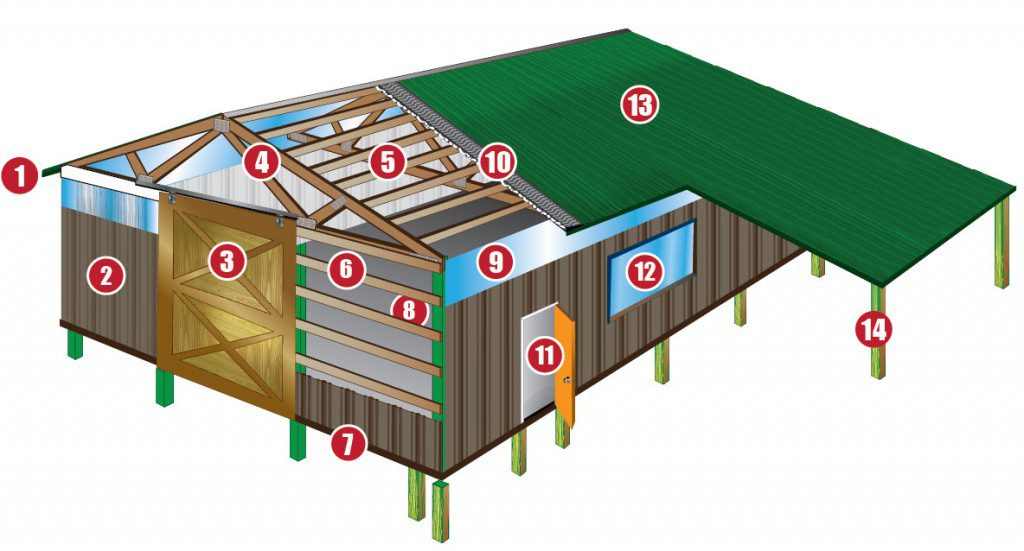 Pole Building Exploded Diagram | Clackamas | Locke Buildings